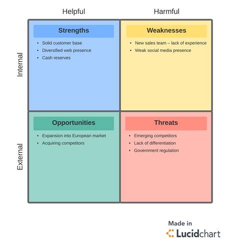 Itil Gap Analysis Template Free Sample Example And Format Templates