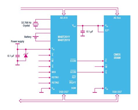 RTC 并行接口计时器 意法半导体STMicroelectronics