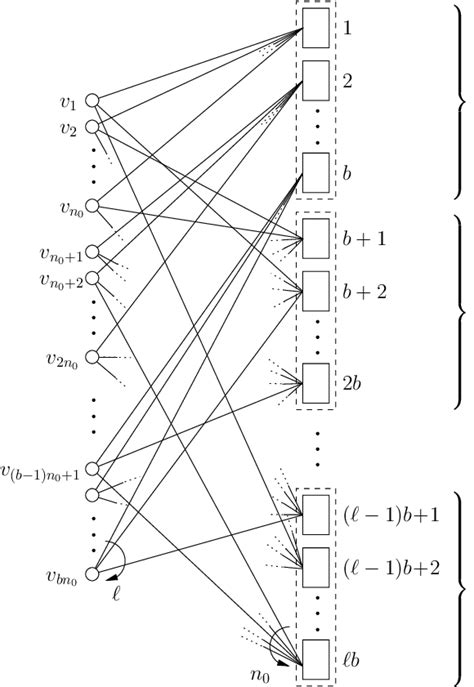 Tanner Graph Of An Rs Ldpc Code Defined By The Parity Check Matrix H