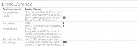 Compare Two Values Of Same Filter In Multiple Visualization