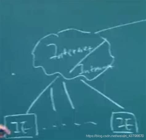 数据库schema 示例hackernew的技术博客51cto博客 数据库schema 示例hackernew的技术博客51cto博客