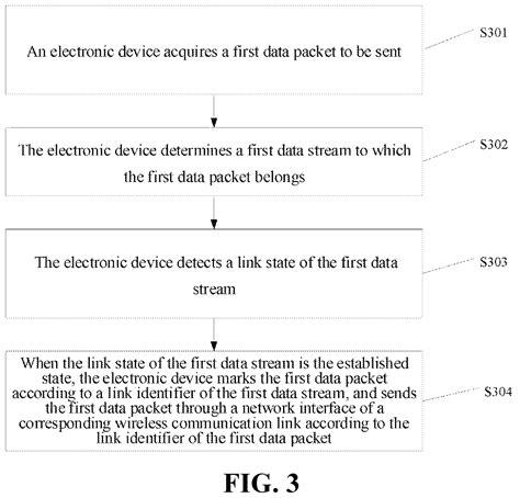 Data Transmission Method Electronic Device And Computer Readable