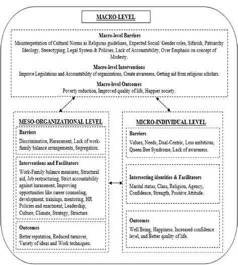 Exploring The Intersections Between Women S Health And Poverty Canada