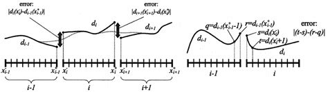 One Dimensional 1d Analogues For The Enforcement Of C And C