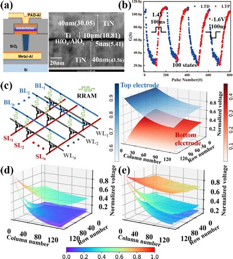 Figure 1 From Mitigate Ir Drop Effect By Modulating Neuron Activation