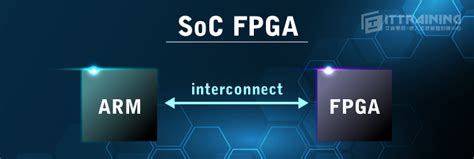 艾鍗學院 Soc Fpga嵌入式設計實戰課程 軟硬兼具,游韌有餘 艾鍗學院 Soc Fpga嵌入式設計實戰課程 軟硬兼具,游韌有餘