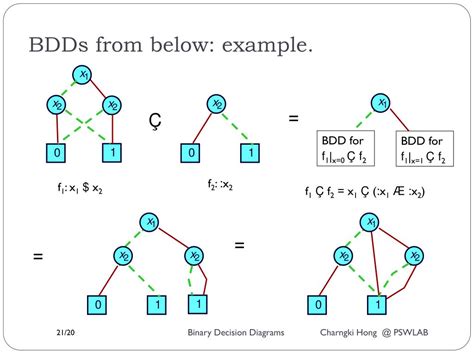 ppt binary decision diagrams bdds powerpoint presentation free