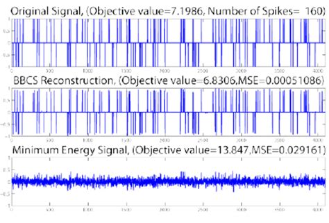 sparse signal reconstruction from top to bottom original signal