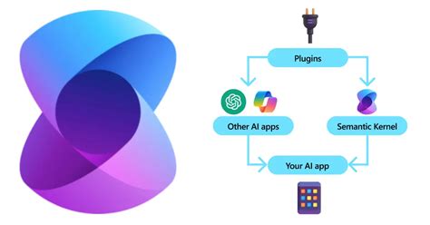 Semantic Kernel Plugins Explained Boost Your Ai App Development With Modular Functionality
