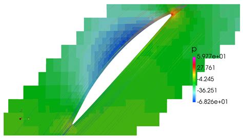 Openfoam Turbomachinery And Propellers Foamacademy