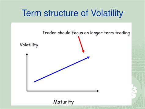 Ppt Volatility Surface 1 Implied Volatility 2 Volatility Smile 3 Term
