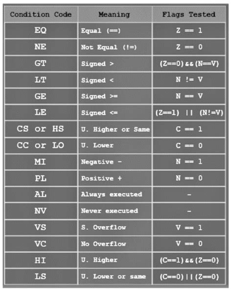 🔧 Assembly — Embedded Computer Systems I