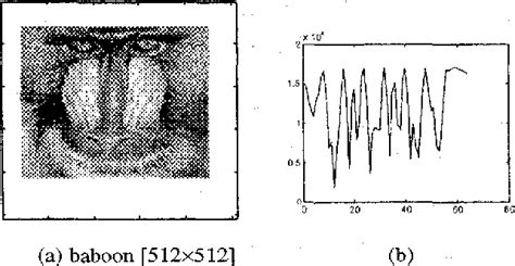 Figure From Feature Extraction Using Wavelet Transform For Neural Network Based Image