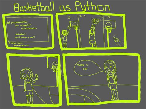 Compsci 101 Spring 2022 Comicsonepagersother