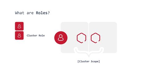 Rbac Roles Rolebinding Cluster Role Clusterrole Binding Kodekloud Notes