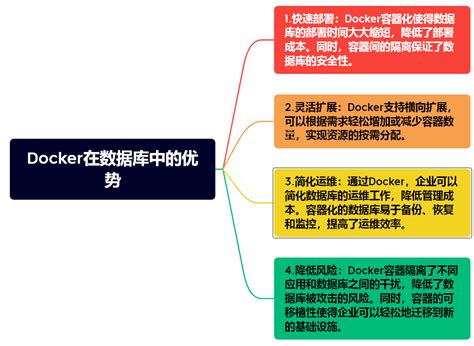 专栏 Tidb这种把数据库放入docker是否是个好主意。 Tidb 社区 专栏 Tidb这种把数据库放入docker是否是个好主意。 Tidb 社区