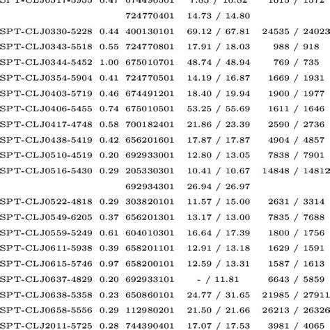 Spt Clusters Observed With Xmm Newton Download Scientific Diagram