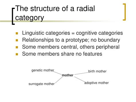 Ppt An Introduction To Cognitive Linguistics Powerpoint Presentation Id 1005455