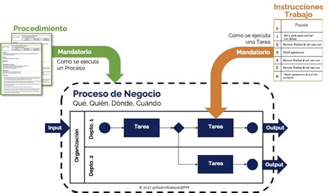 Procedimientos De Trabajo