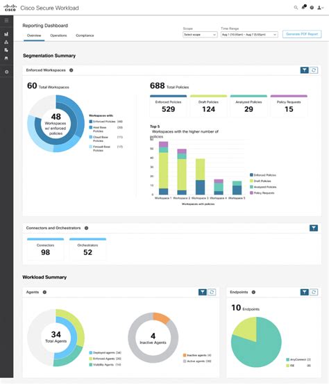 Stay Compliant Cisco Secure Workload Introduces State Of The Art Persona Based Reporting