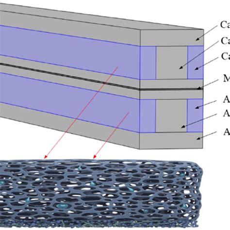 PEMFC With Porous Ridge Single Flow Channel Computation Domain