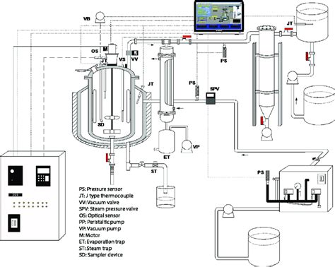 Experimental Batch Crystallizer Pilot Scale Process Download Scientific Diagram