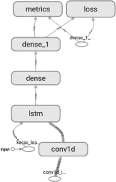 Lstm Model Architecture Download Scientific Diagram