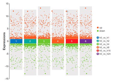 Omicshare Tools 基迪奥生信云工具
