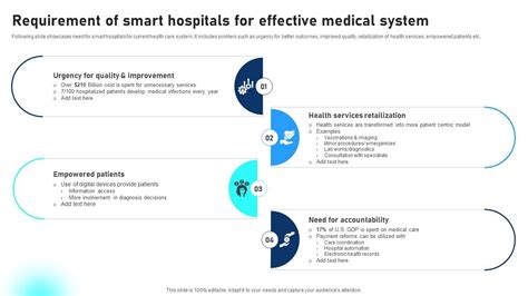 Requirement Of Smart Hospitals For Effective Medical System Comprehensive Guide To Networks Iot