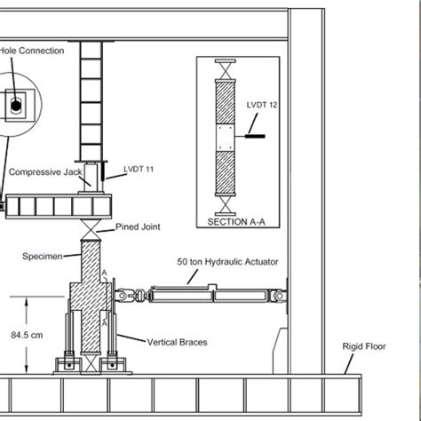 drawing of envelope curves a and bilinear envelope curve b of