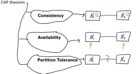Deepak Tyagi On Linkedin Systemdesign Softwarearchitecture Iot