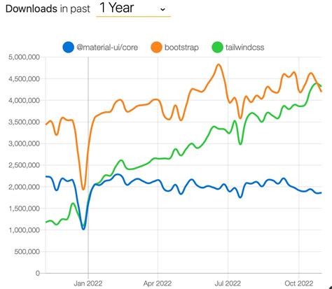 Nathan Summers On Linkedin Css Tailwindcss Bootstrap Webdevelopment Webdesign