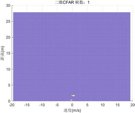 基于xwr1443毫米波雷达的参数估计与微多普勒仿真（matlab） 知乎