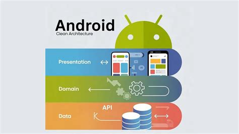 Integrating Health Connect Sdk In Android A Simplified Guide By