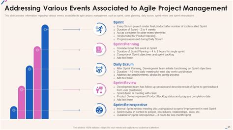 Top Agile Playbook Template PowerPoint Presentation Templates In