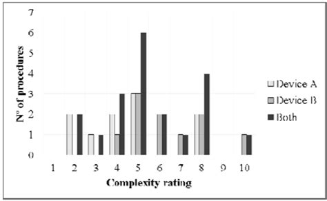 Histogram Of Psd Estimation Results Download Scientific Diagram