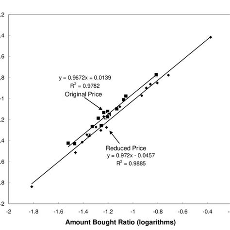 Cost Matching Analysis For Supermarket B Conditioner Download Scientific Diagram Cost Matching Analysis For Supermarket B Conditioner Download Scientific Diagram