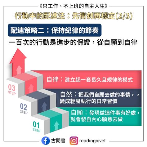 《只工作、不上班的自主人生》閱讀心得33 古閱書 Hkese