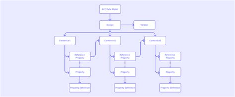 reference data design models