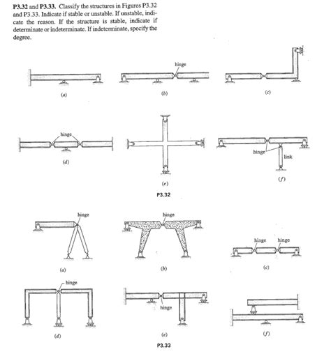 solved p3 32 and p3 33 classify the structures in figures
