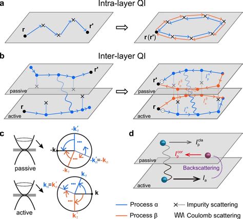 Researchers Reveal Quantum Interference In In Eurekalert