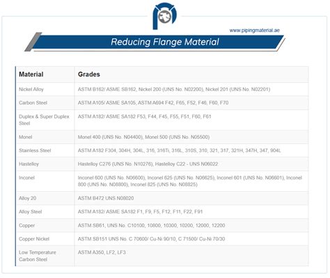 Reducing Flange Carbon And Stainless Steel Reducing Slip On Flange