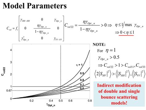 Model Based Polarimetric Decomposition Using Polinsar Coherence V11 Fileminimizer Pptx