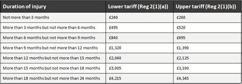 Green Law Solicitors Posts Facebook