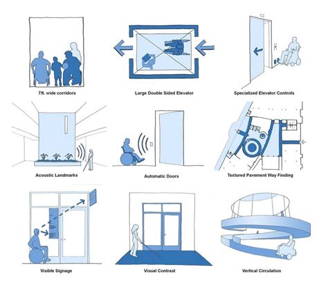 7 Principles Of Universal Design