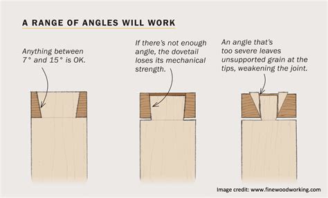 Dovetail Joint Process At Marc Beals Blog