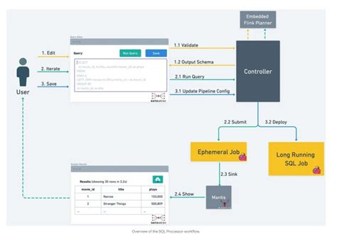 Jaydeep Karale On Linkedin Data Is Central To Most Of What Big Tech Firms Do And They Are Really