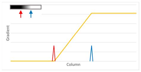 applied sciences free full text image interpolation based on