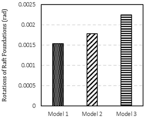 Evaluation Of The Nonlinear Seismic Responses Of High Rise Reinforced Concrete Buildings With