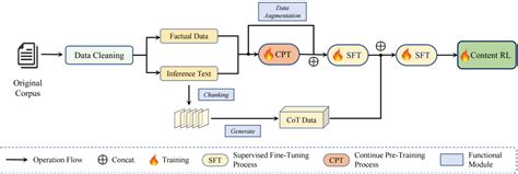 논문 리뷰 Kongzi A Historical Large Language Model with Fact Enhancement